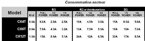 Tableau De Conversion Volt
