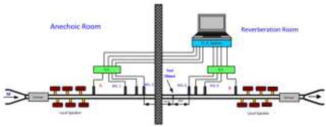 Measurement Configuration For Plane Wave Decomposition At Mwl Download Scientific Diagram