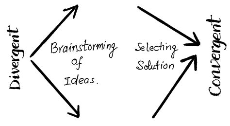 Divergent Vs Convergent Thinking Quality Gurus