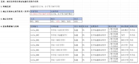 软件测试 边界值分析（功能测试）