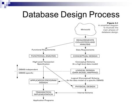 Jose M Peña Tddd12 Databasteknik Tddd46 Databasteknik Tddb77 Databaser