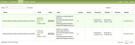 how apache airflow distributes jobs on celery workers