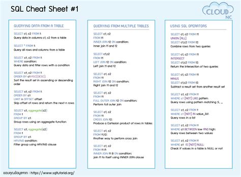 Cloudnatician Sql Cheat Sheet รวม Sql Cheat Sheet