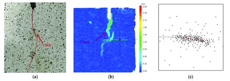 Crack Propagation A Crack Propagation On Specimen Surface B