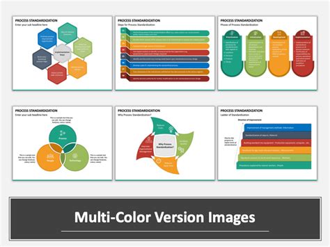 Process Standardization Approach