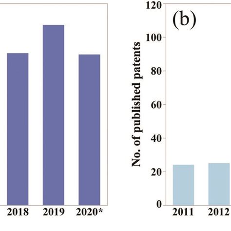 Coordination Bond Between Catechol Ligands And Fe³⁺ Reproduced From