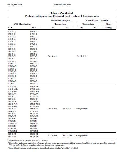 Re Mw35128 Interpass Temp