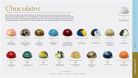 Types Of Bon Bons