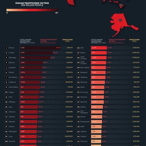 States With The Most Human Trafficking Victims Infographic Best