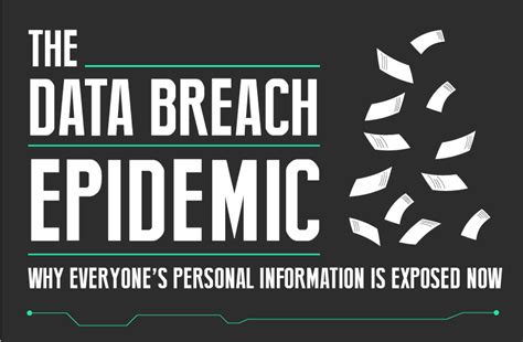 The Data Breach Epidemic No Info Is Safe Malwarebytes Labs