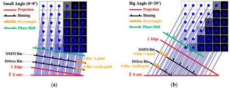Analysis Of Edge Method Accuracy And Practical Multidirectional
