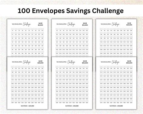 100 Envelopes Savings Challenge Bundle Savings Tracker Printable