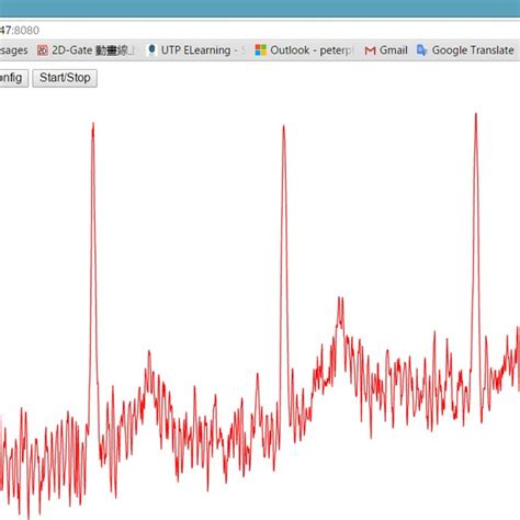 Web Page Of Real Time Monitoring Web Application Download Scientific Diagram
