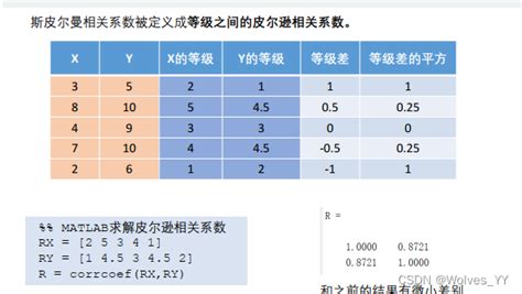 相关系数(皮尔逊相关系数和斯皮尔曼相关系数)matlab计算pearson相关系数 Csdn博客 相关系数(皮尔逊相关系数和斯皮尔曼相关系数)matlab计算pearson相关系数 Csdn博客