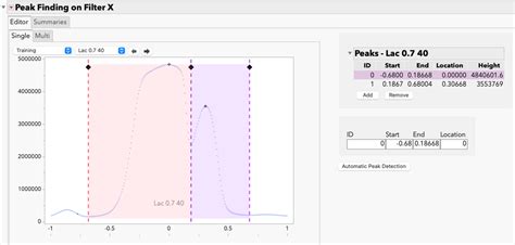 New In Jmp® Pro 18 Peak Finding Jmp User Community