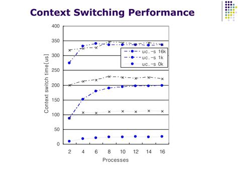 Ppt Uclinux Vs Linux Context Switching And Ipc Performance Comparison Ppt Uclinux Vs Linux Context Switching And Ipc Performance Comparison