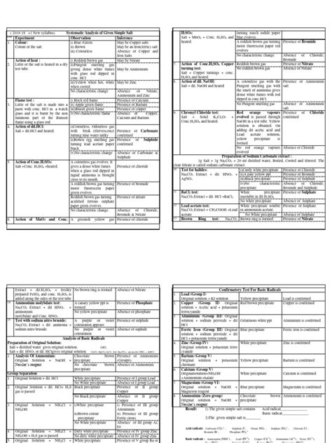 11th Std Chem Em Salt Pdf