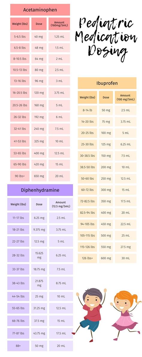 Pediatric Medication Dosing Charts Pediatrics Medical Ibuprofen