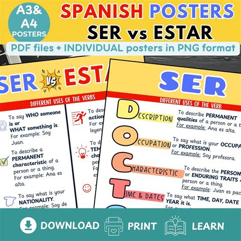 Spanish Verbs Ser Vs Estar Poster Grammar Visual Aid Digital Download