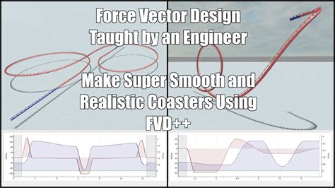 Force Vector Design Episode 02 Roll Rates And Interaction With The