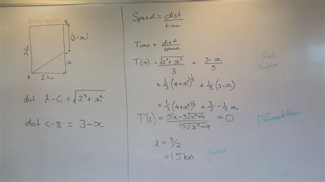 Optimisation Mathematics Tutorial