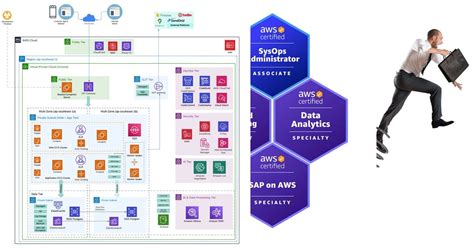 List Arch Patterns Curated By Srinivas Medium