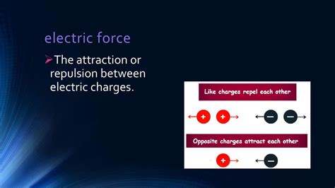 Repulsive Electric Force At Charles Mcclelland Blog