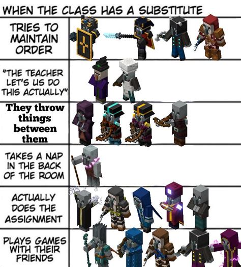 Illagers Gang In The Class Rminecraftdungeons