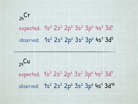 Printable Electron Configuration Chart
