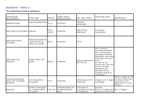 Strafrecht Schema Week 3 Strafrecht Week 3 Vul Onderstaand Schema Volledig In Opsporings