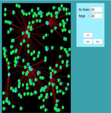 An Ad Hoc Network With 200 Nodes And Out Of Them Seven Are