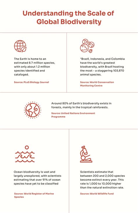 Red Cream Science Infographic Template Venngage