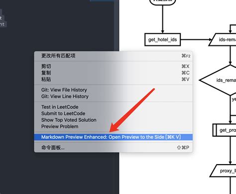 Vs Code实现markdown画流程图 Csdn博客