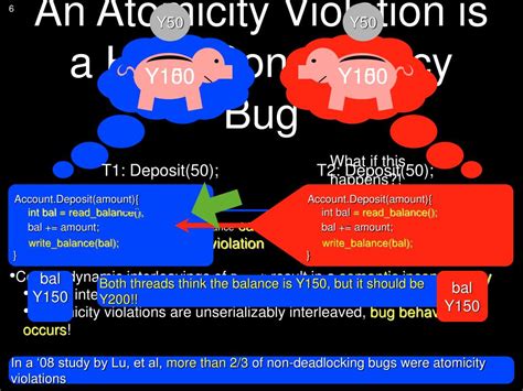Ppt Atom Aid Detecting And Surviving Atomicity Violations Powerpoint Presentation Id3259479