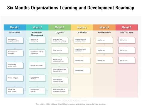 Six Months Organizations Learning And Development Roadmap Powerpoint