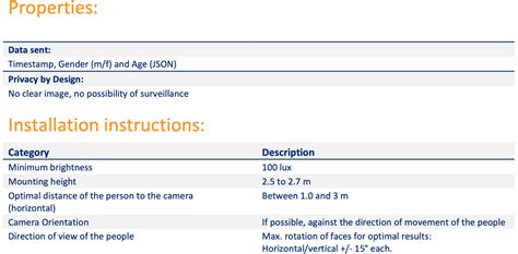 Vc 2d Ai Sensor Real Time Age And Gender Detection For Retail Analytic