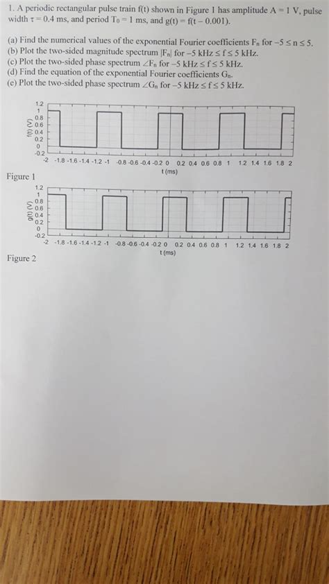 Solved A Periodic Rectangular Pulse Train F T Shown In