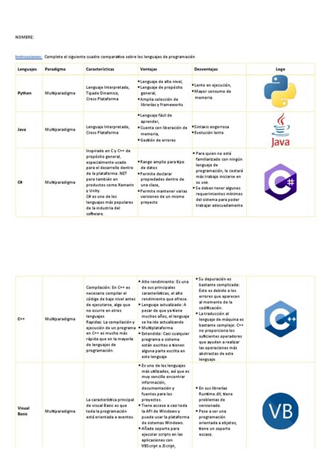 Cuadro Comparativo Lenguajes De Programacion Pdf Lenguaje De Programación Script Java