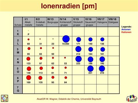 Ppt Pse Elektronegativitäten Powerpoint Presentation Free Download