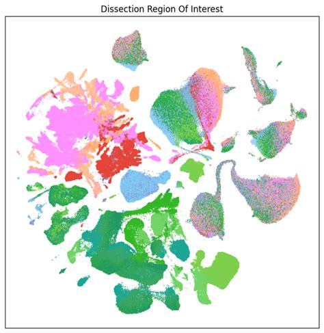 Mouse Aging Clustering Analysis And Annotation — Allen Brain Cell Atlas Data Access