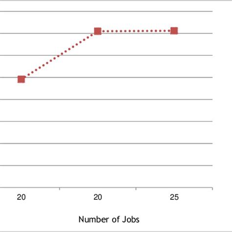 Algorithm Solving Time For Large Scale Problems Download Scientific Diagram