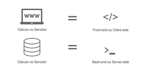 Qual A Diferença Entre Front End E Back End Moriah Software