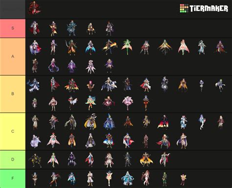 Fire Emblem Heroes Resplendent Art Tier List Community Rankings