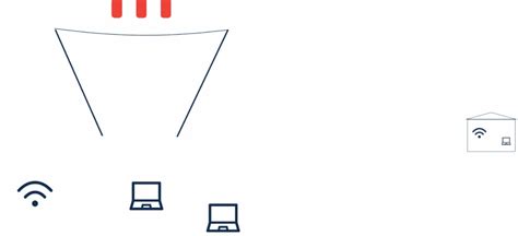 Latency Explained — Domos Latency Management