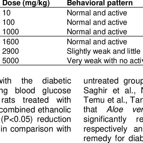 Result Of The Acute Toxicity Study Ld 50 Of The Combined Ethanolic