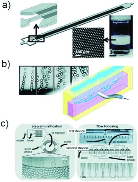A Schematic Illustration Of The Millipede Device 36 And The Drops