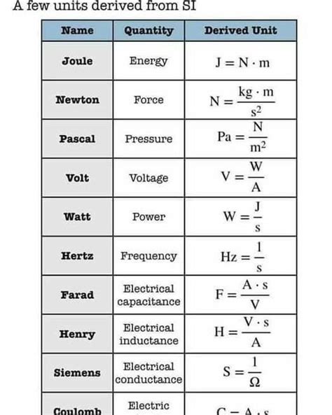 Learning Civil Technology Learning Civil Technology