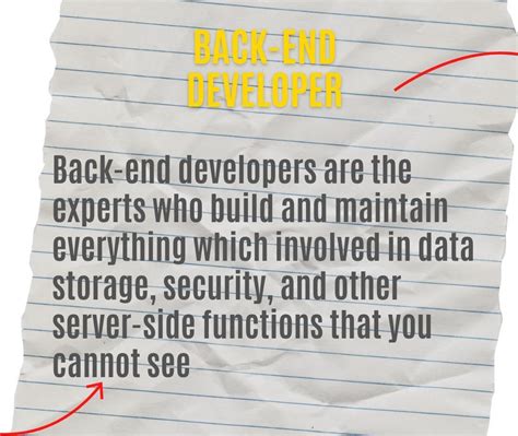 fiverr upwork webdevelopment website shoaibakhtar webdeveloper… shoaib akhter