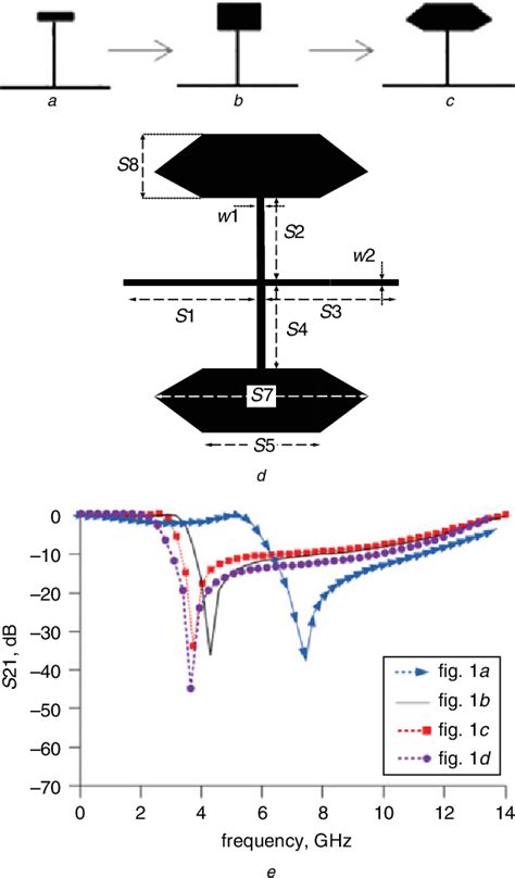 Figure 1 From Design Of Microstrip Lowpass Filter With Wide Stopband And Sharp Roll Off Using