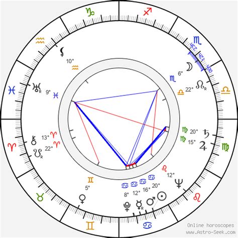 Birth Chart Of Kenneth Utt Astrology Horoscope